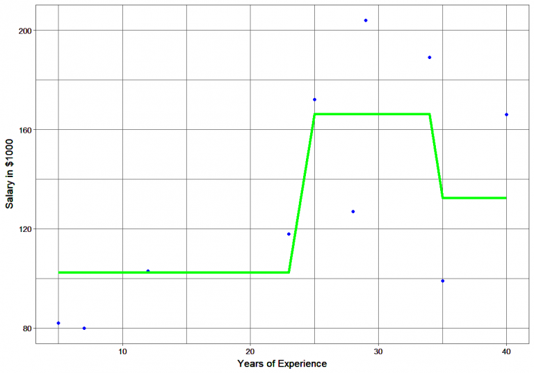 What is the XGBoost algorithm and how does it work?