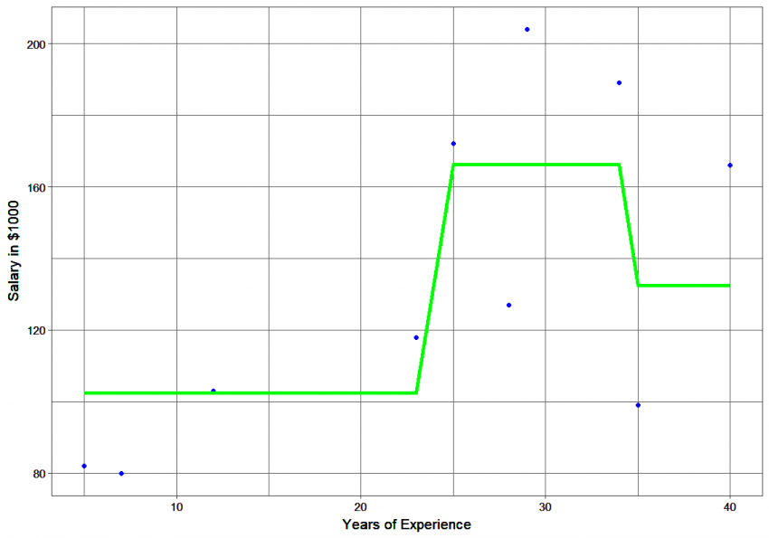 What is the XGBoost algorithm and how does it work?