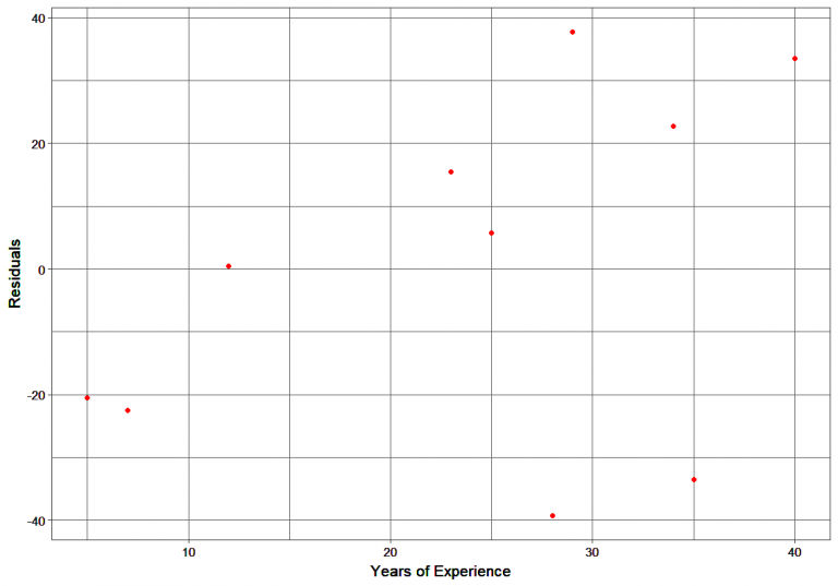 What is the XGBoost algorithm and how does it work?