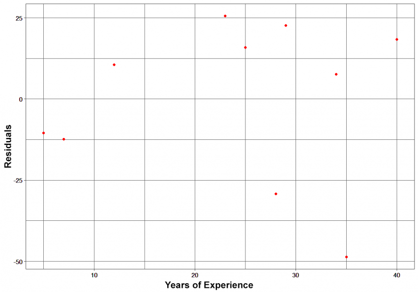 What is the XGBoost algorithm and how does it work?