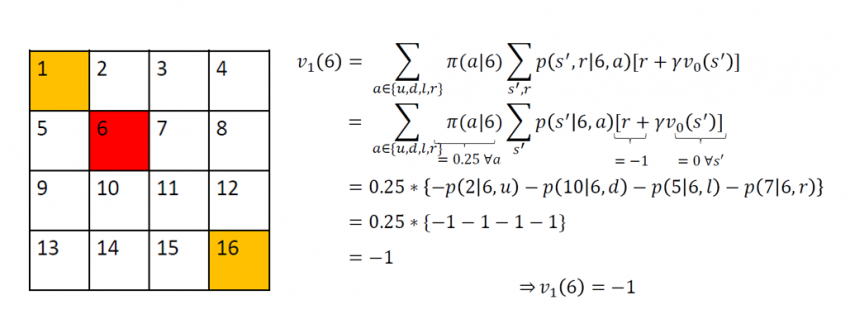 Dynamic Programming for Beginners