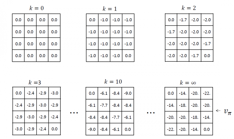 Dynamic Programming for Beginners