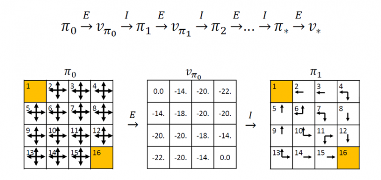 Dynamic Programming for Beginners