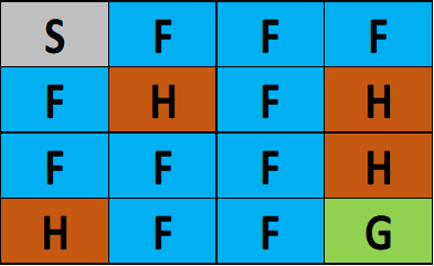 Reinforcement Learning: Monte Carlo in Reinforcement Learning
