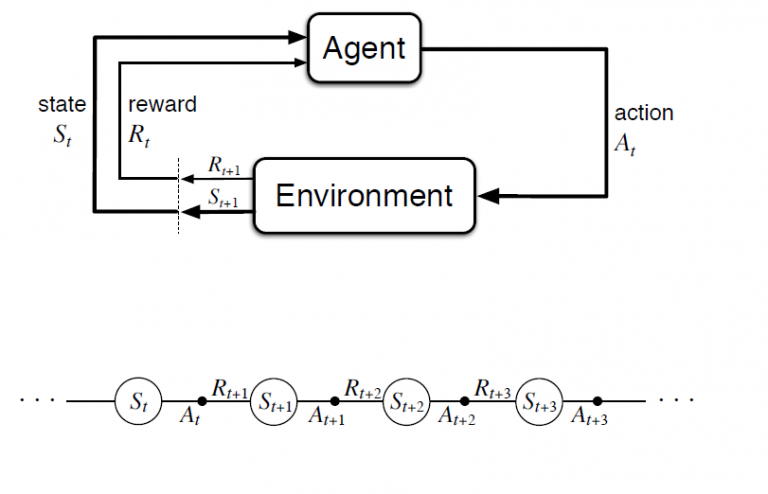 Dynamic Programming For Beginners