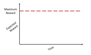 Multi Armed Bandit Problem & Its Implementation in Python
