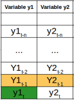 Multivariate Time Series Analysis