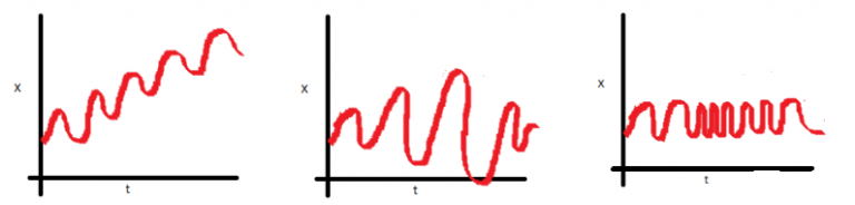 An Introduction To Non Stationary Time Series In Python