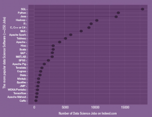 Report on AI | Machine Learning | Big Data
