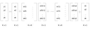 Multivariate Time Series | Vector Auto Regression (VAR)