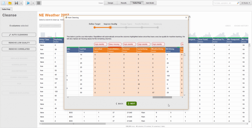 How To Use Rapidminer To simplify Data Preparation & ML Tasks
