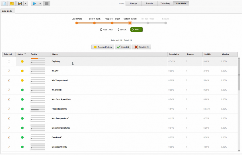 How To Use Rapidminer To simplify Data Preparation & ML Tasks