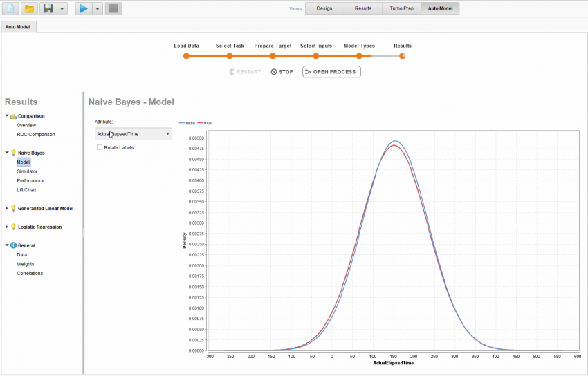How To Use Rapidminer To simplify Data Preparation & ML Tasks