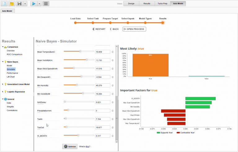 How To Use Rapidminer To simplify Data Preparation & ML Tasks