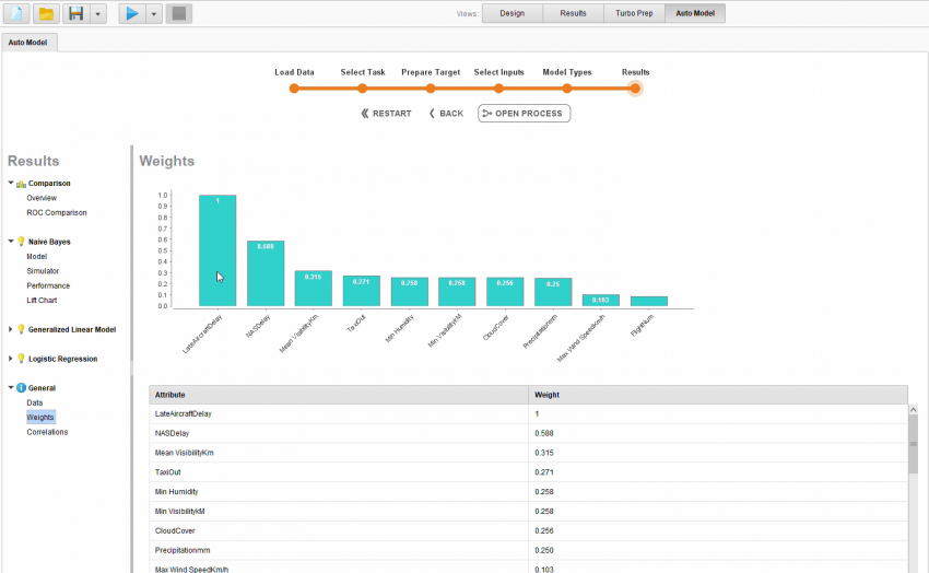 How To Use Rapidminer To simplify Data Preparation & ML Tasks