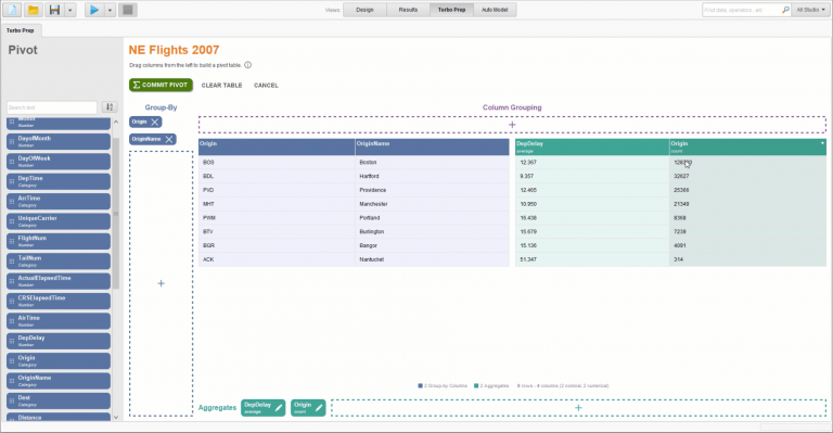 How To Use Rapidminer To simplify Data Preparation & ML Tasks