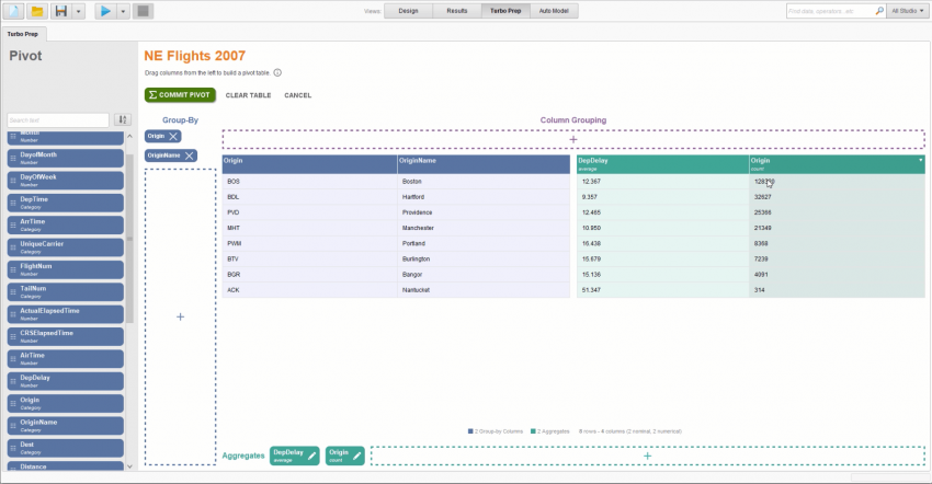 How To Use Rapidminer To Simplify Data Preparation And Ml Tasks