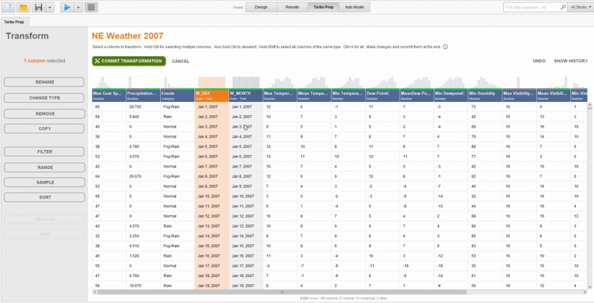 How To Use Rapidminer To Simplify Data Preparation And Ml Tasks