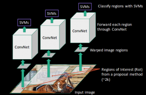 Introduction to Object Detection Algorithms