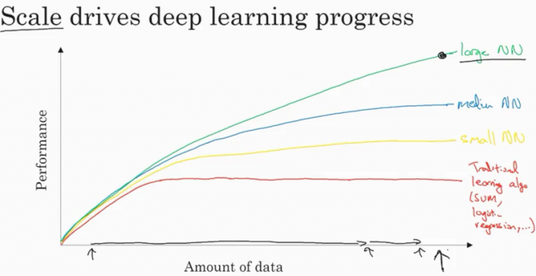 Introduction To Neural Networks | Deep Learning