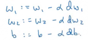 Introduction To Neural Networks | Deep Learning