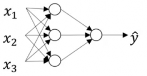 Introduction To Neural Networks | Deep Learning