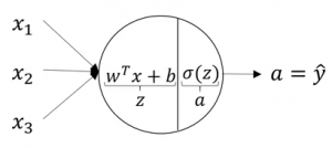 Introduction To Neural Networks | Deep Learning