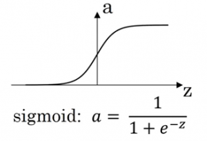 Introduction To Neural Networks | Deep Learning