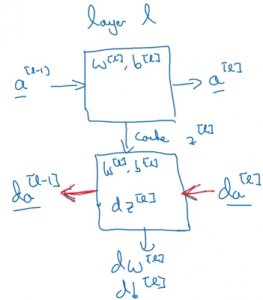 Introduction To Neural Networks | Deep Learning