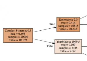 An Introduction to Random Forest using the fastai Library