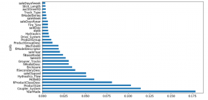 Interpreting Random Forest Model Using Fastai Library