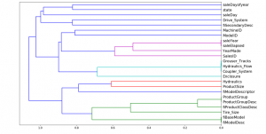 Interpreting Random Forest Model Using Fastai Library