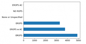 Interpreting Random Forest Model Using Fastai Library