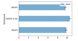 Interpreting Random Forest Model Using Fastai Library