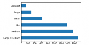 Interpreting Random Forest Model Using Fastai Library