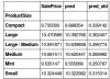 Interpreting Random Forest Model Using Fastai Library