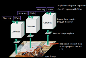Faster RCNN Python | Faster R-CNN For Object Detection
