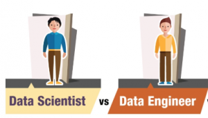 Become a Data Engineer with this Complete List of Resources