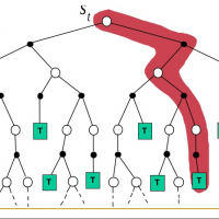 Reinforcement Learning | Monte Carlo Reinforcement Learning