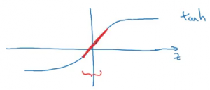 Guide To Hyperparameter Tuning, Regularization, Optimization
