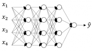 Guide To Hyperparameter Tuning, Regularization, Optimization