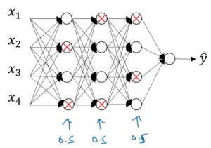 Guide To Hyperparameter Tuning, Regularization, Optimization