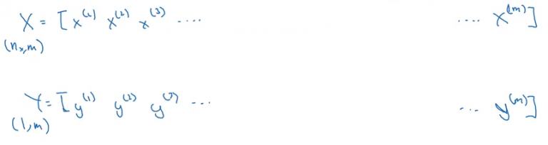 Guide To Hyperparameter Tuning, Regularization, Optimization