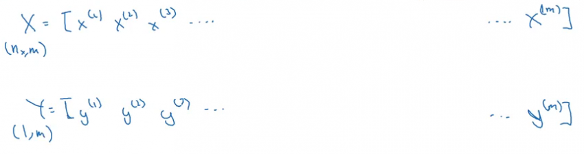 Guide To Hyperparameter Tuning, Regularization, Optimization