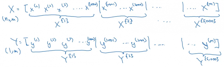 Guide To Hyperparameter Tuning Regularization Optimization