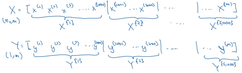 Guide To Hyperparameter Tuning Regularization Optimization 7040