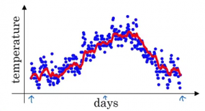 Guide To Hyperparameter Tuning, Regularization, Optimization