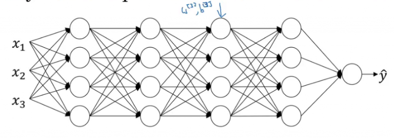 Guide To Hyperparameter Tuning, Regularization, Optimization Guide To Hyperparameter Tuning, Regularization, Optimization