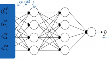 Guide To Hyperparameter Tuning, Regularization, Optimization