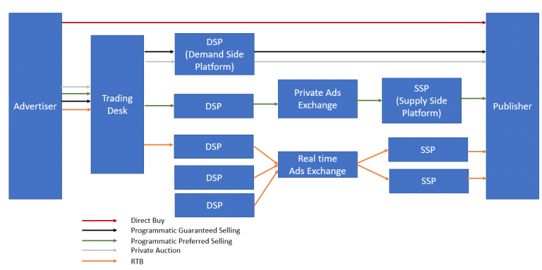 A Comprehensive Guide to Digital Marketing and Analytics